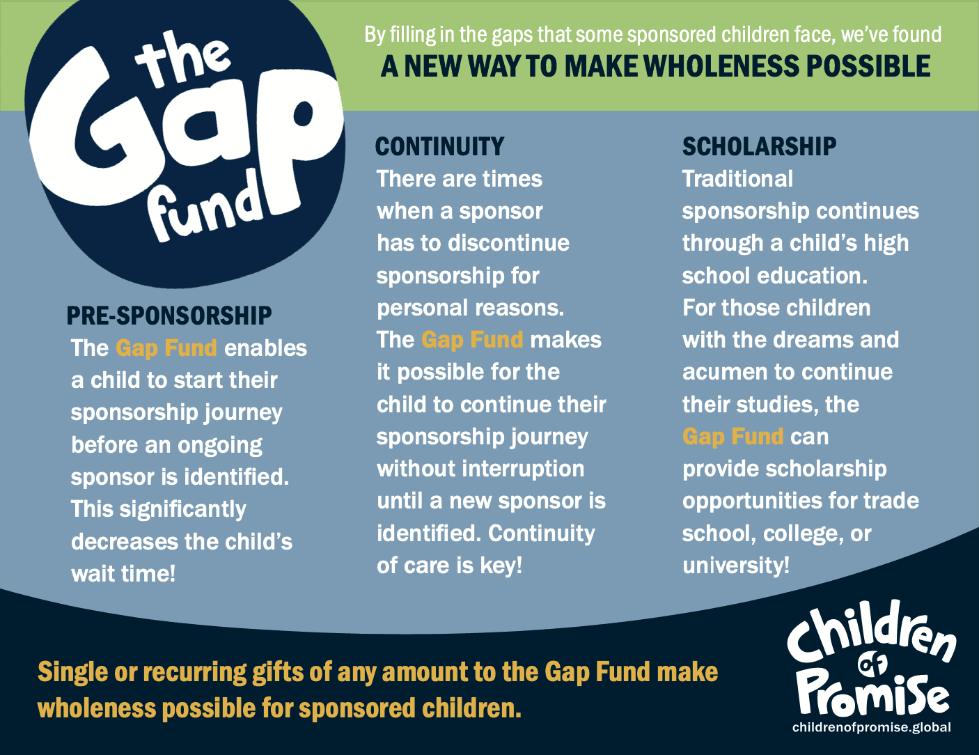 Resources | Children of Promise